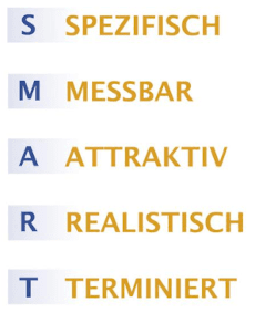 SMART planen – Wie werden Ziele richtig gesetzt?